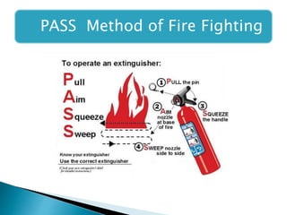 Fire Fighting PPT | PPTX