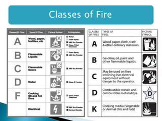 Fire Fighting PPT | PPTX