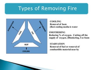 Fire Fighting PPT | PPTX