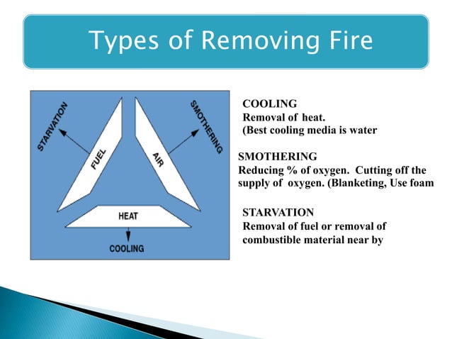 Fire Fighting PPT | PPTX | Home Security | Home & Garden