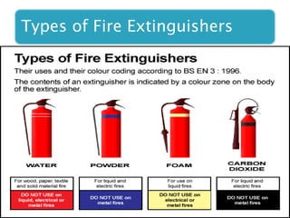 Fire Fighting PPT | PPTX