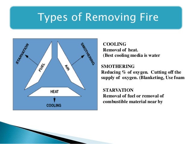 Fire Fighting PPT