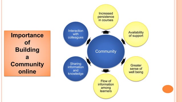 Chapter 16 Building Community | PPT