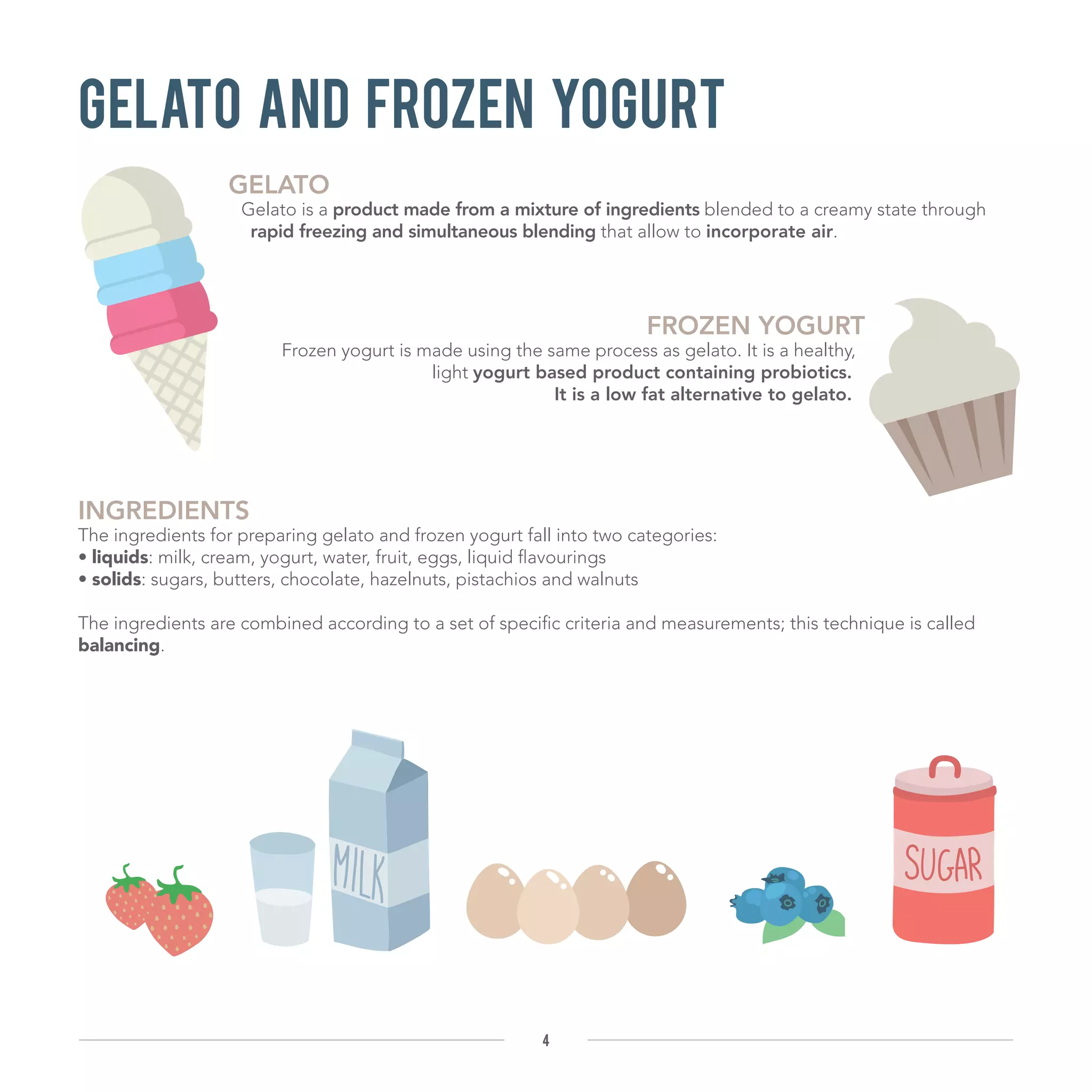 express_gelato_and_frozen_yogurt | PDF
