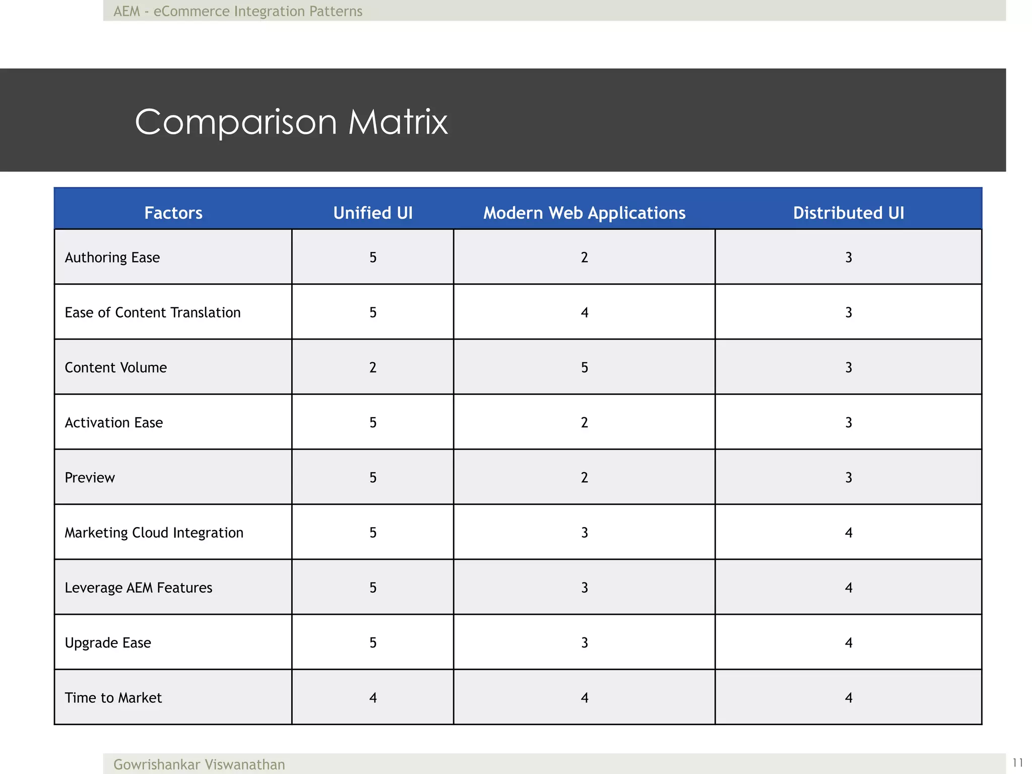 AEM_eCommerce_integration_patterns | PDF