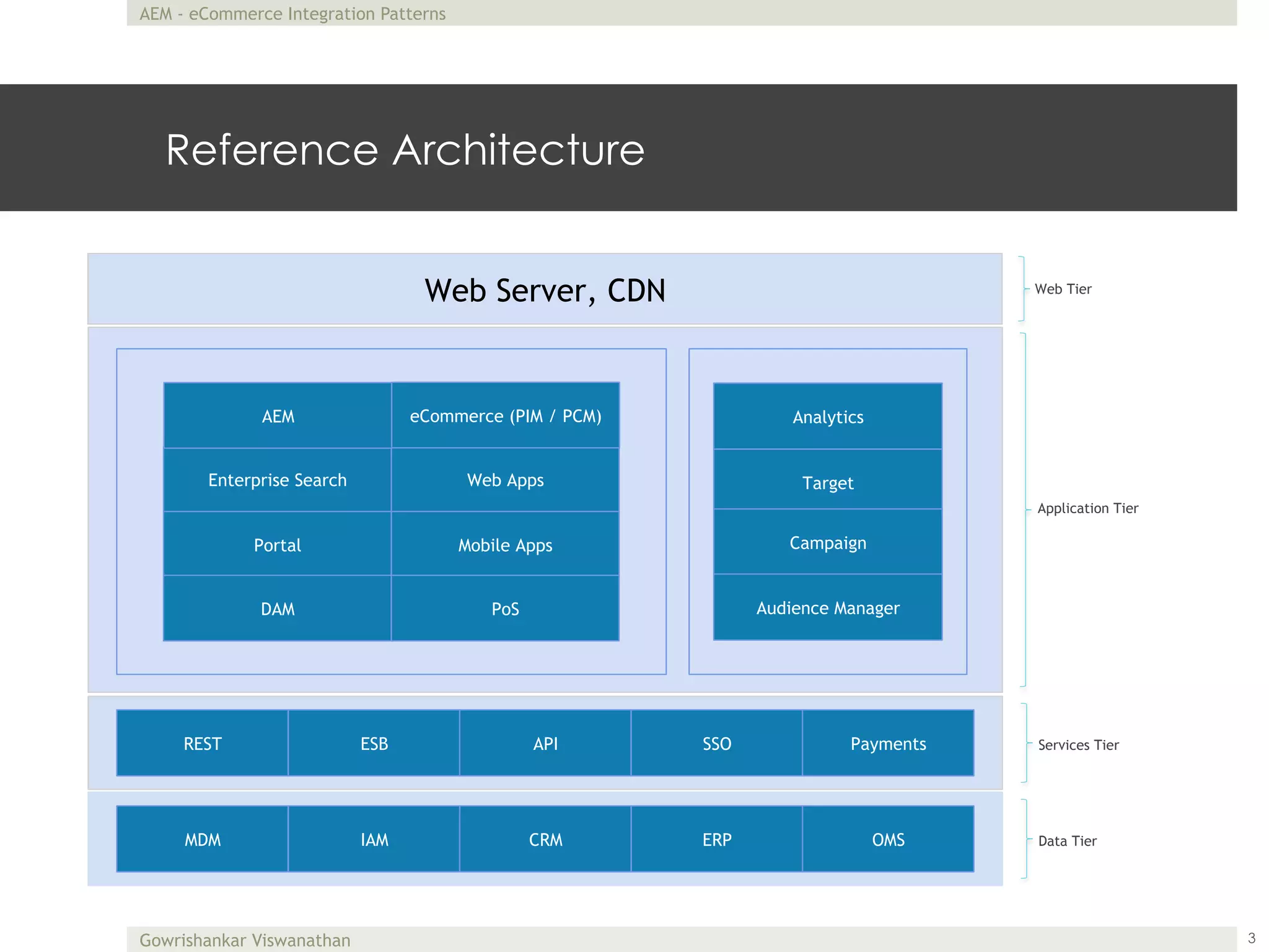 AEM_eCommerce_integration_patterns | PDF