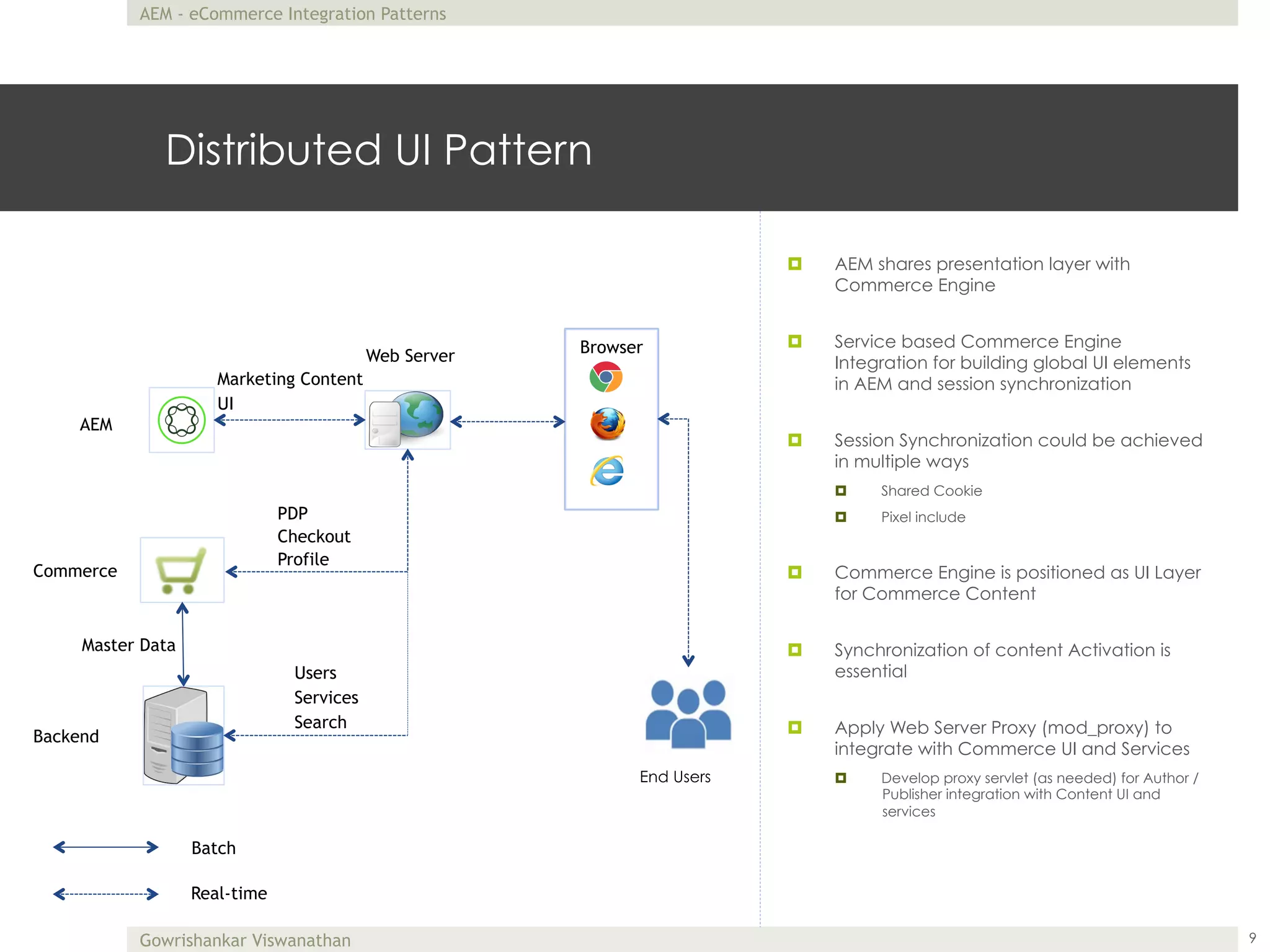 AEM_eCommerce_integration_patterns | PDF