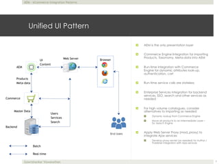 AEM_eCommerce_integration_patterns | PDF