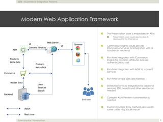 AEM_eCommerce_integration_patterns | PDF