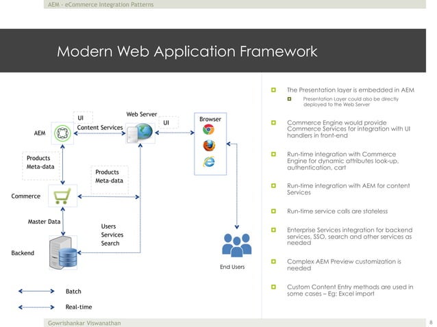 AEM_eCommerce_integration_patterns | PDF