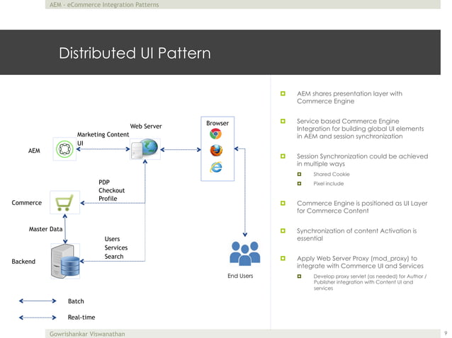 AEM_eCommerce_integration_patterns | PDF