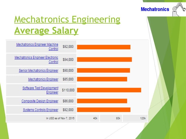 mechatronics-1 | PPT