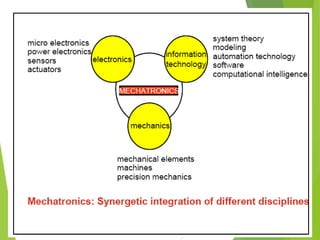 mechatronics-1 | PPT
