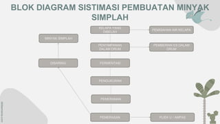 Entrepreneurship chemical | PPTX