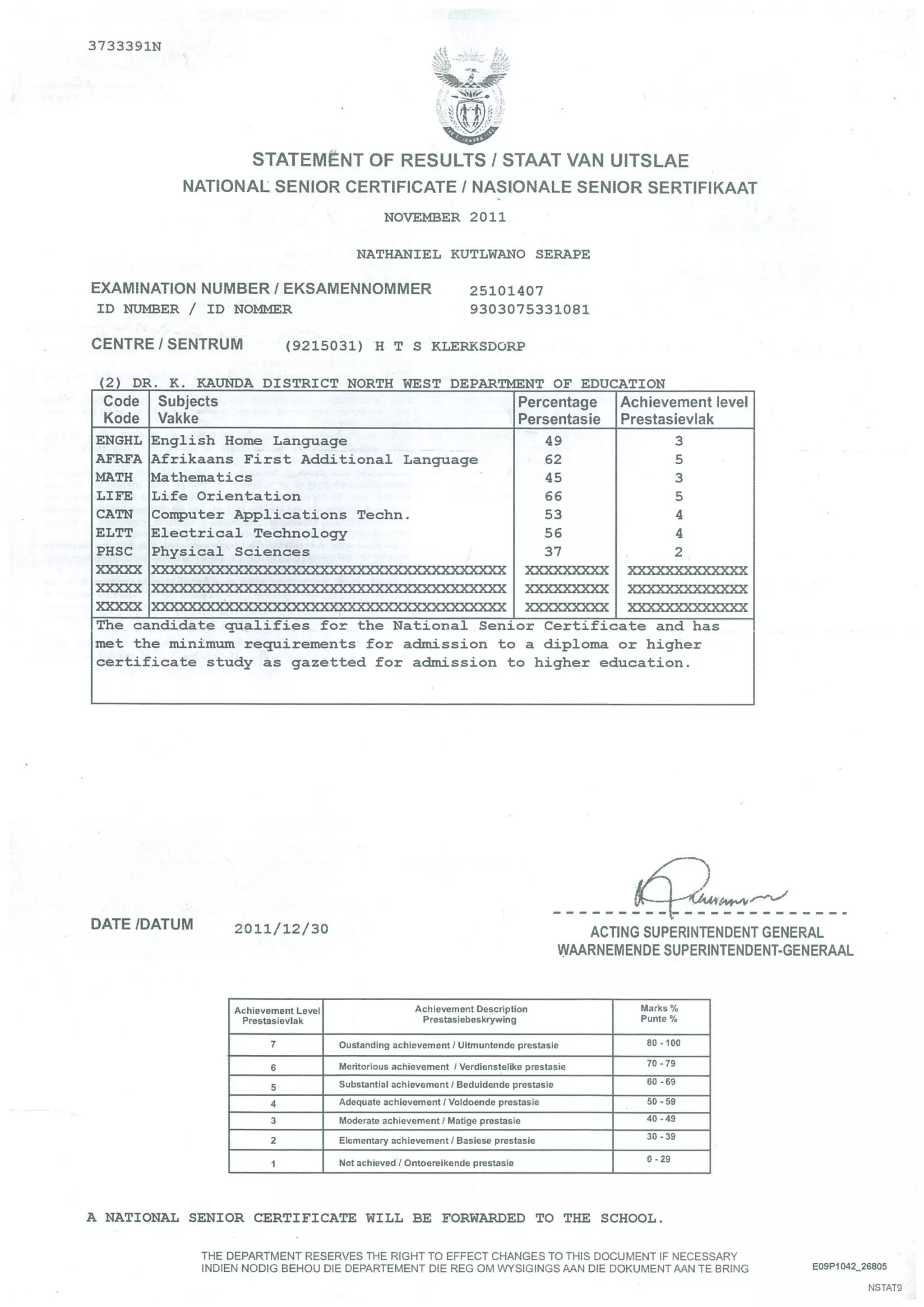 Matric Results.PDF