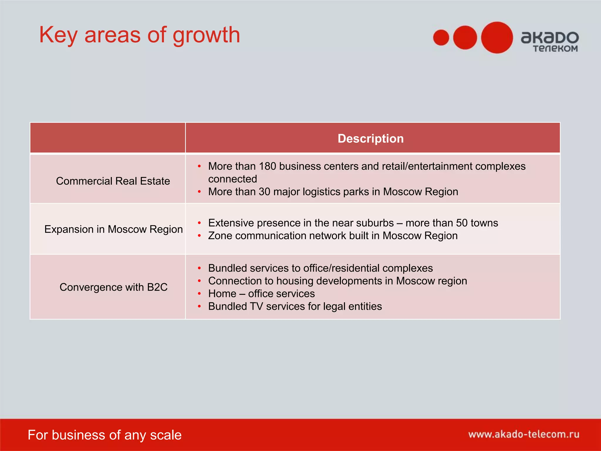 00_Akado English Total new | PPTX | Computer Networking | Computing