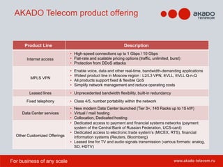 00_Akado English Total new | PPTX | Computer Networking | Computing