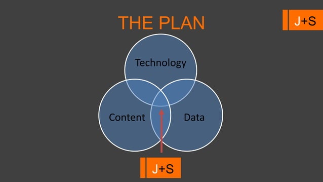 Jam and Spoon Intro | PPTX