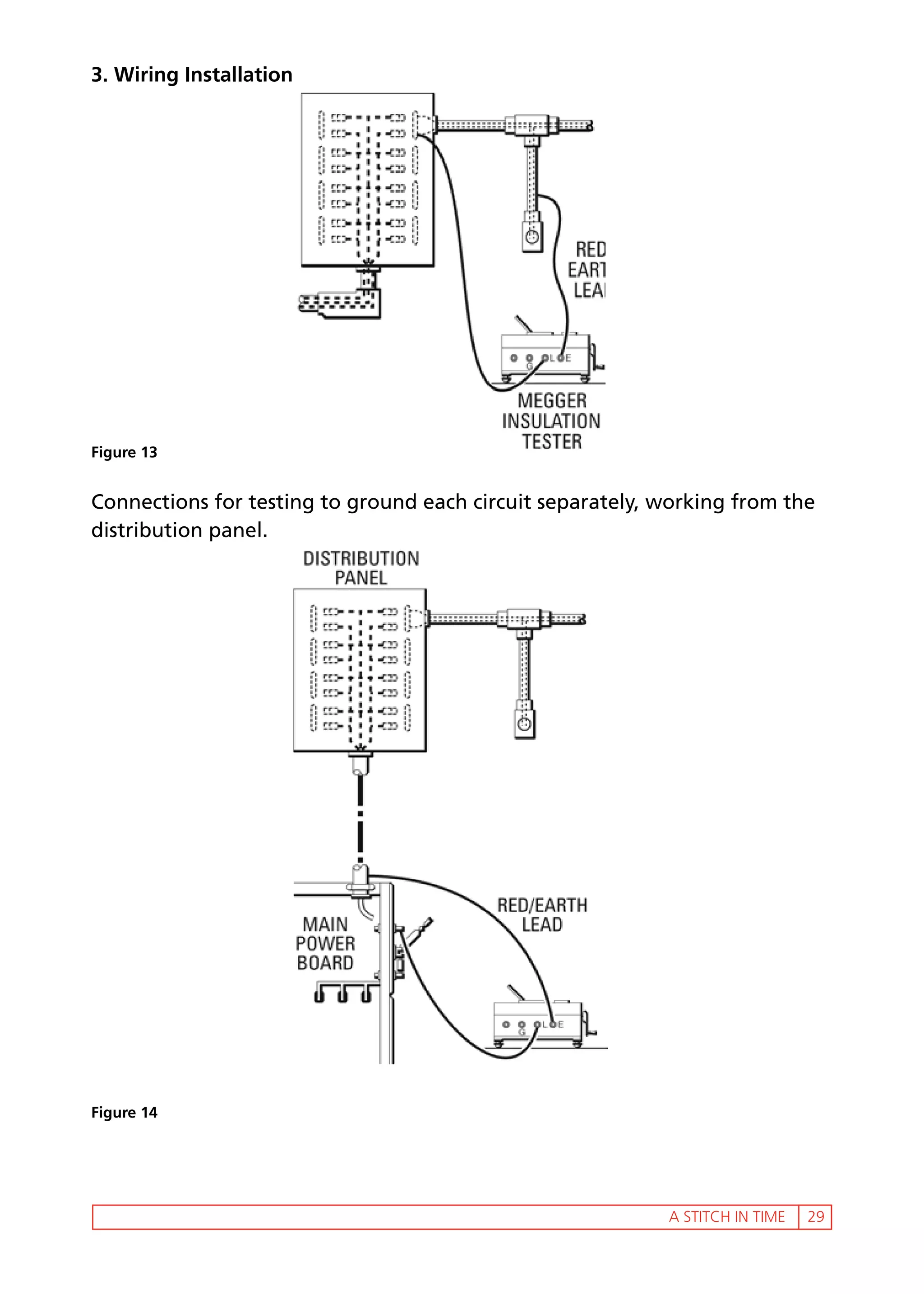 Megger-insulationtester | PDF