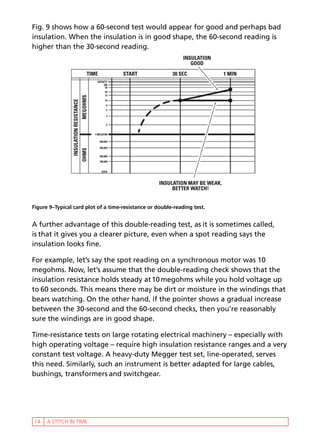Megger-insulationtester | PDF