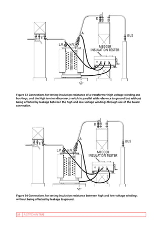 Megger Tester Diagram
