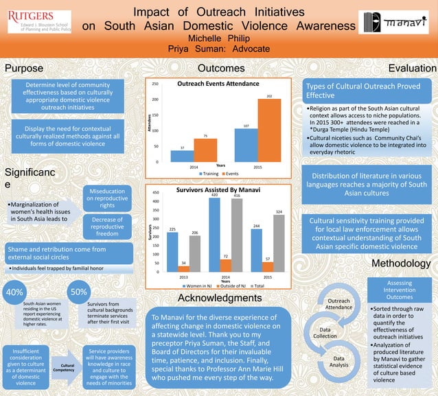 Final Draft-Poster Presentation | PPT