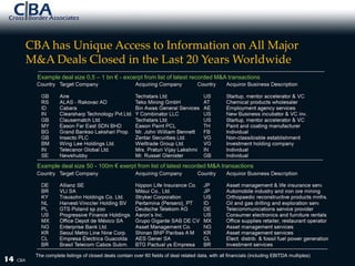 CBA Corporate Presentation | PPT