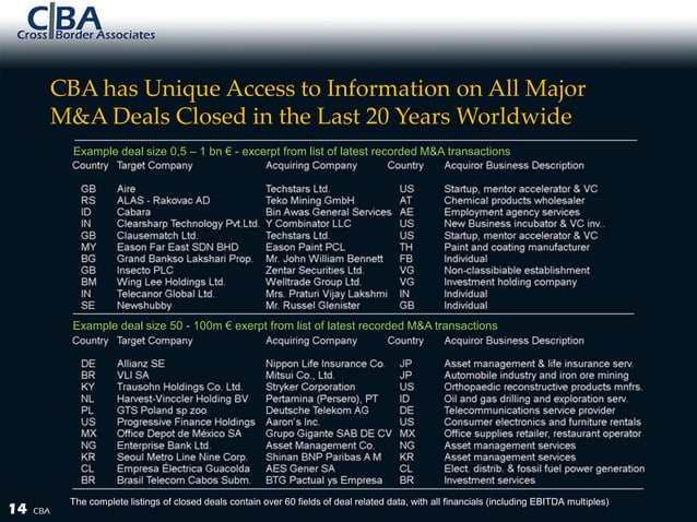CBA Corporate Presentation | PPT