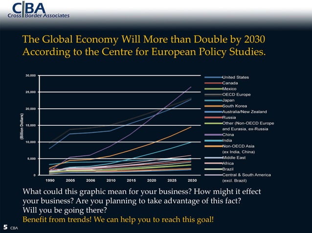 CBA Corporate Presentation | PPT