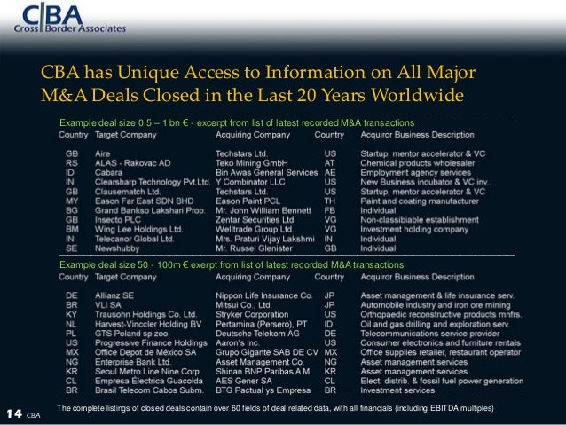 CBA Corporate Presentation