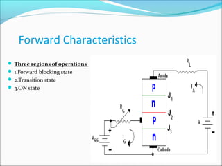 I-V characteristics of SCR final | PPT