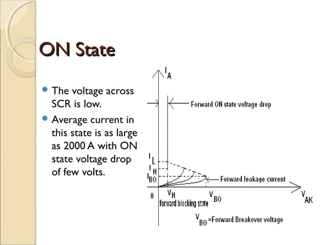 I-V characteristics of SCR final