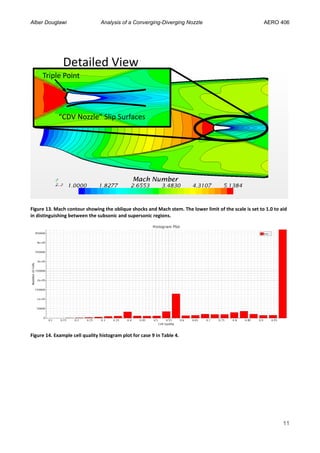 Analysis of Flow in a Convering-Diverging Nozzle | PDF