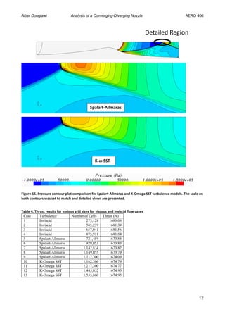 Analysis of Flow in a Convering-Diverging Nozzle | PDF
