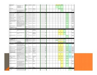Journey to a Model-based Approach | PDF