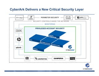 Presentazione-CyberArk-MDM-v3 | PDF