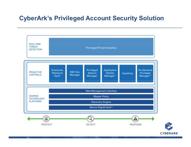 Presentazione-CyberArk-MDM-v3