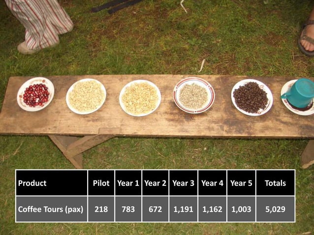 Presentation Agri-Tourism example | PPTX