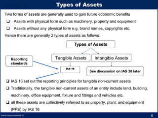 Assets IAS 16 PPE | PPTX