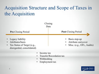 teiFall2013acquisitionagreementFinal Edits-v1 | PPTX