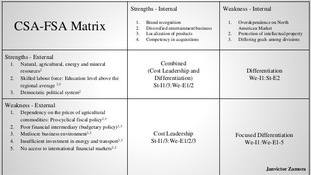 Disney Final Presentation