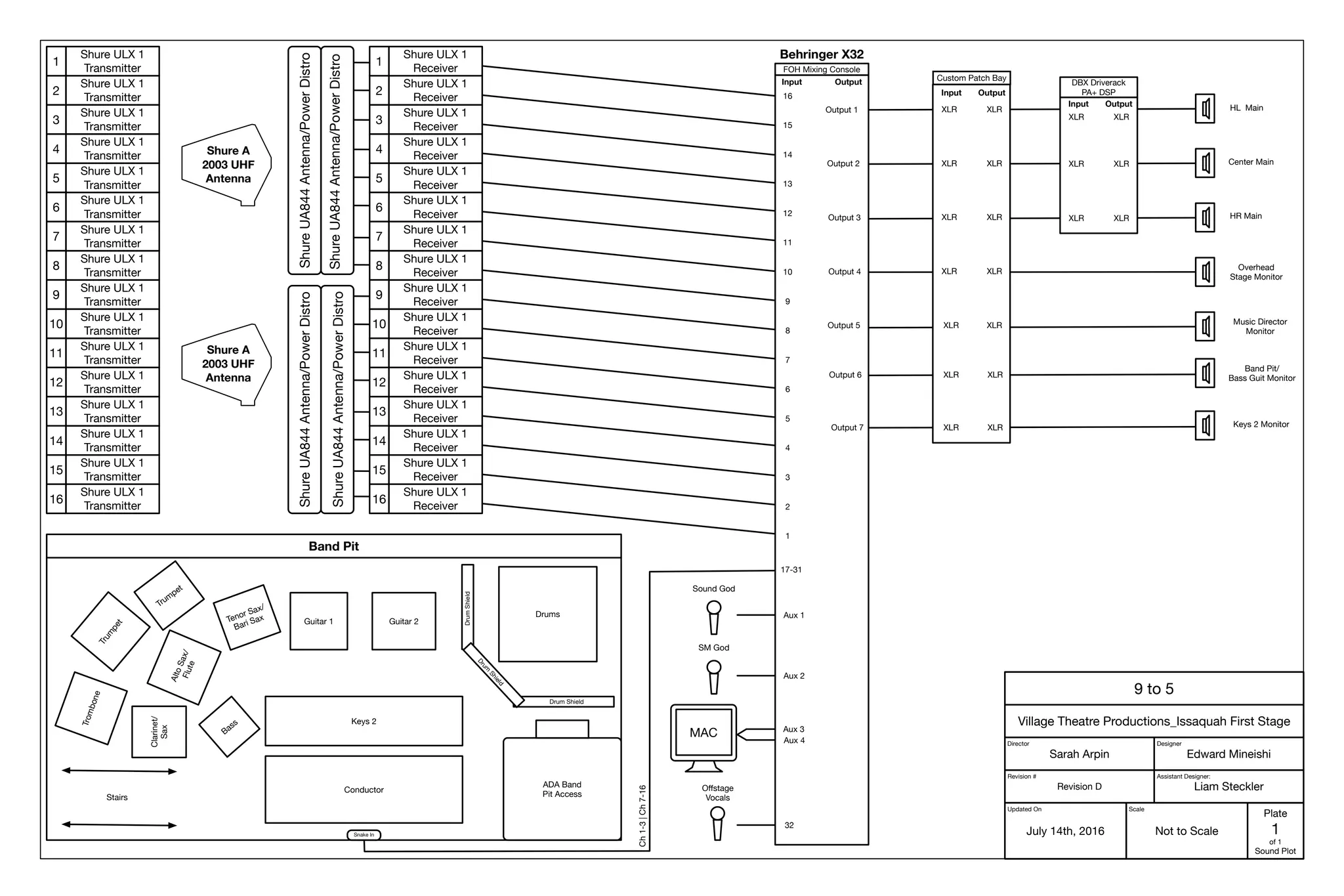 Sound Plot | 9 to 5 | PPT
