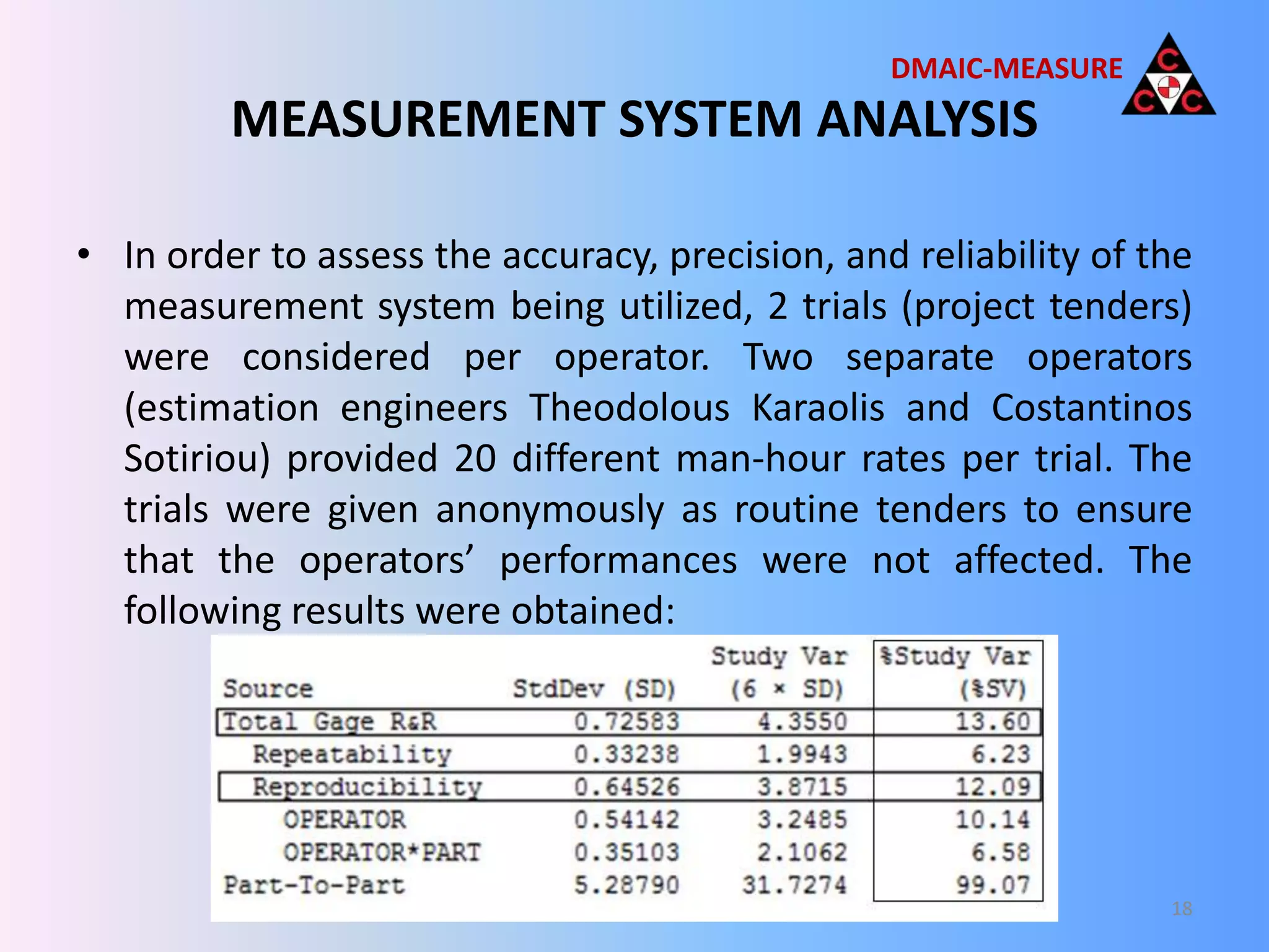 LEAN SIX SIGMA PROJECT - FINAL | PPTX