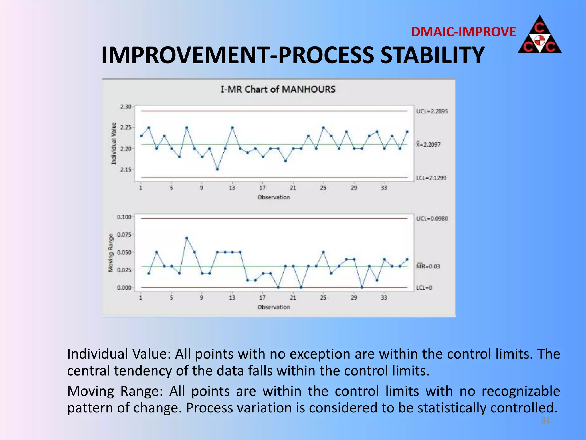 LEAN SIX SIGMA PROJECT - FINAL | PPTX