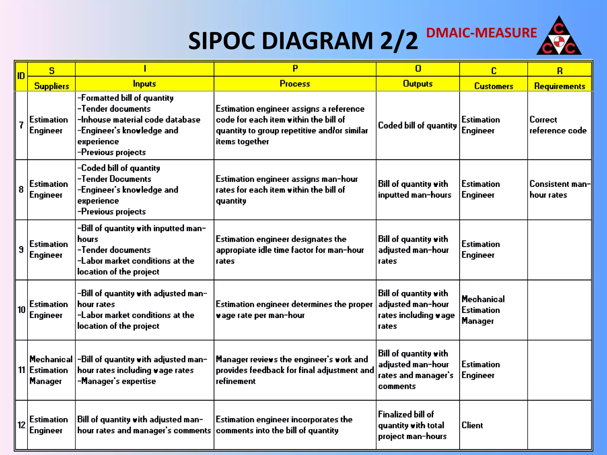 LEAN SIX SIGMA PROJECT - FINAL | PPTX