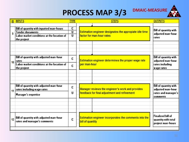 LEAN SIX SIGMA PROJECT - FINAL | PPTX