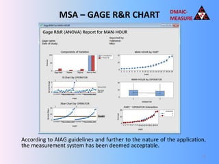 LEAN SIX SIGMA PROJECT - FINAL | PPTX