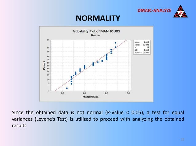 LEAN SIX SIGMA PROJECT - FINAL | PPTX
