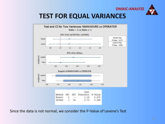LEAN SIX SIGMA PROJECT - FINAL | PPTX