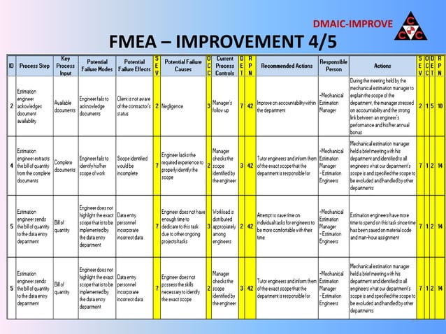 LEAN SIX SIGMA PROJECT - FINAL | PPTX
